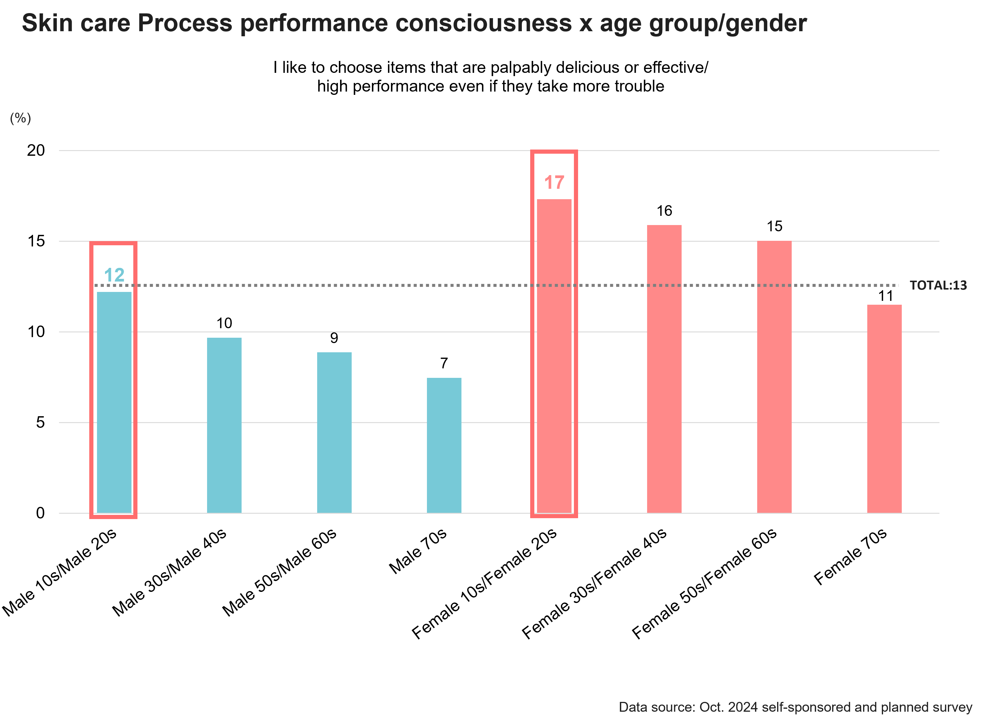 Enjoying the process with “process performance consciousness” – What ...