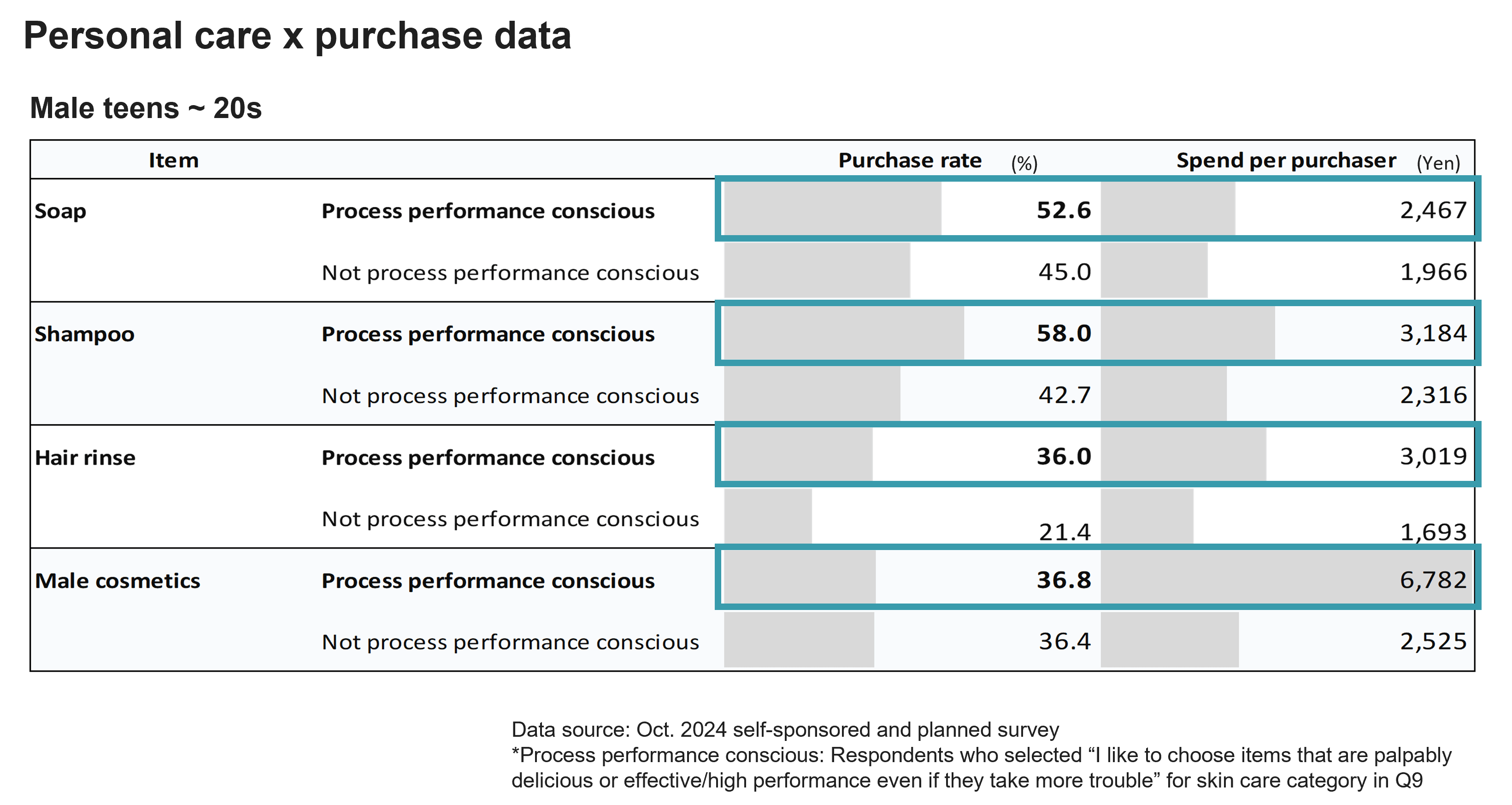 Enjoying the process with “process performance consciousness” – What ...