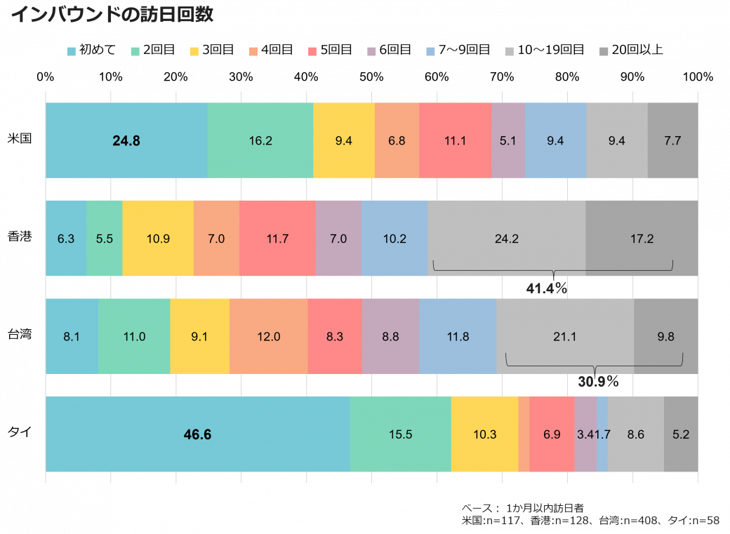 インバウンド「モノ消費 × コト消費」への進化～訪日外国人客が求める「日本ならではの体験」～ - 知るギャラリー by INTAGE